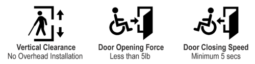 A Guide to ADA Door Requirements