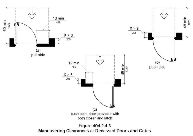 Solving The ADA Door Handle Height Conundrum