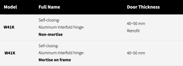 Self Closing Aluminum Interfold Hinge