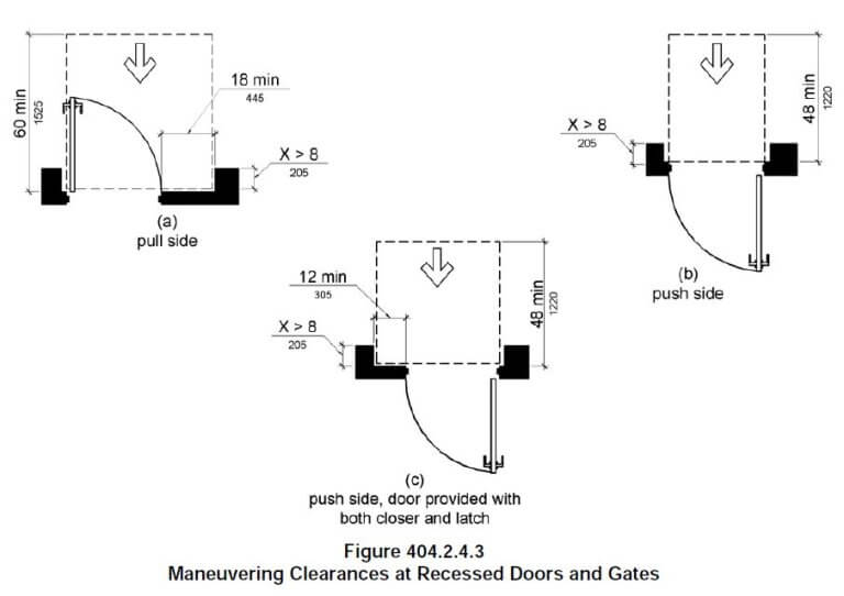 Solving ADA Recessed Door Clearance Challenges