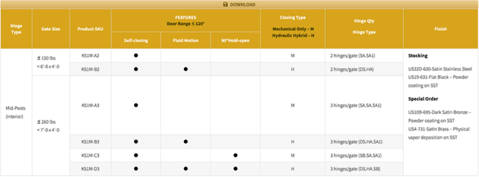 Heavy Duty Outdoor Gate Closer: Stainless Steel with Self Closing