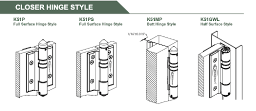 Types of Gate Hinges Explanation: A Focus on Self Closing