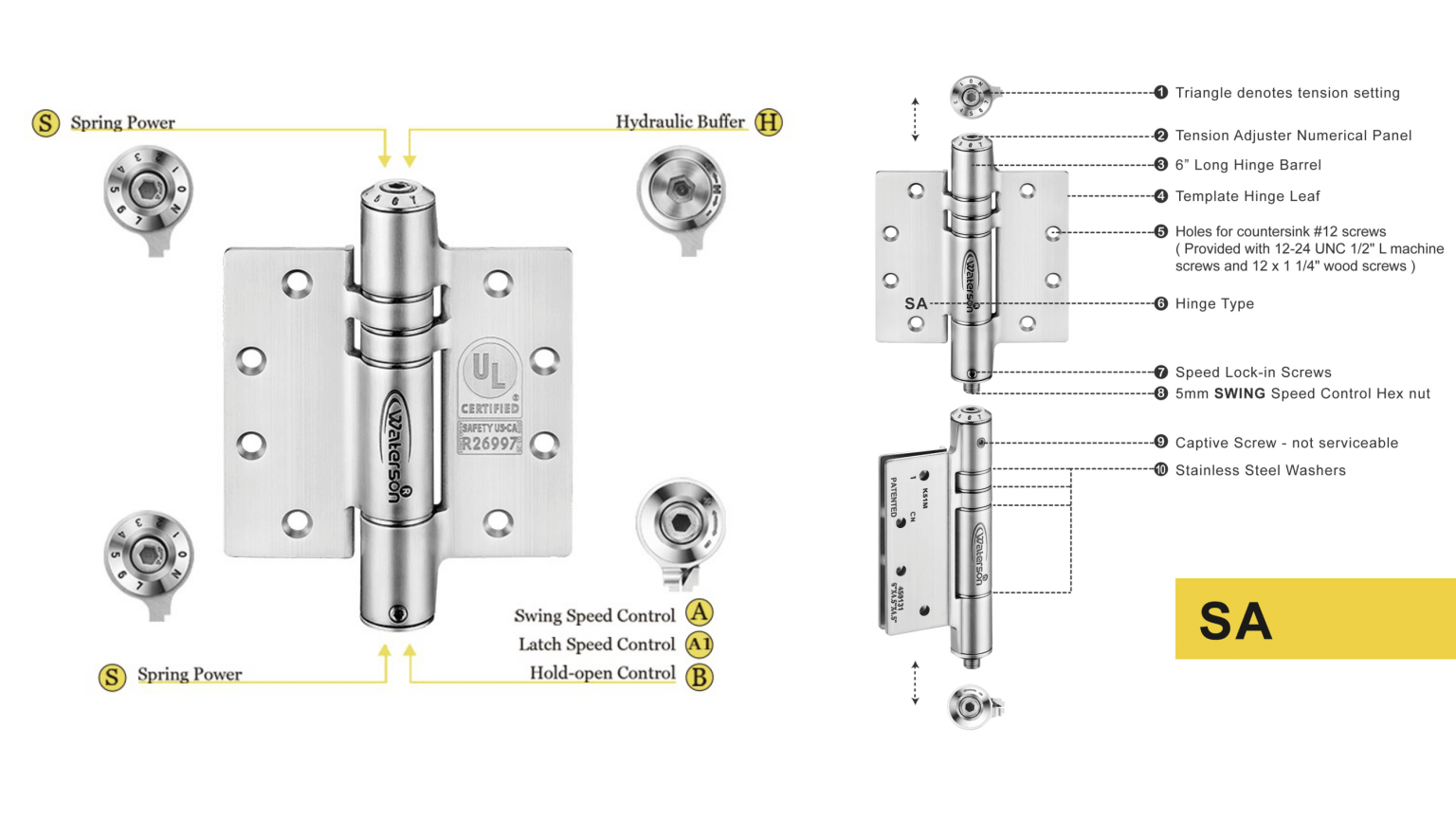 Unique Self Closing Door Closer Mechanism