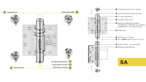 Unique Self Closing Door Closer Mechanism